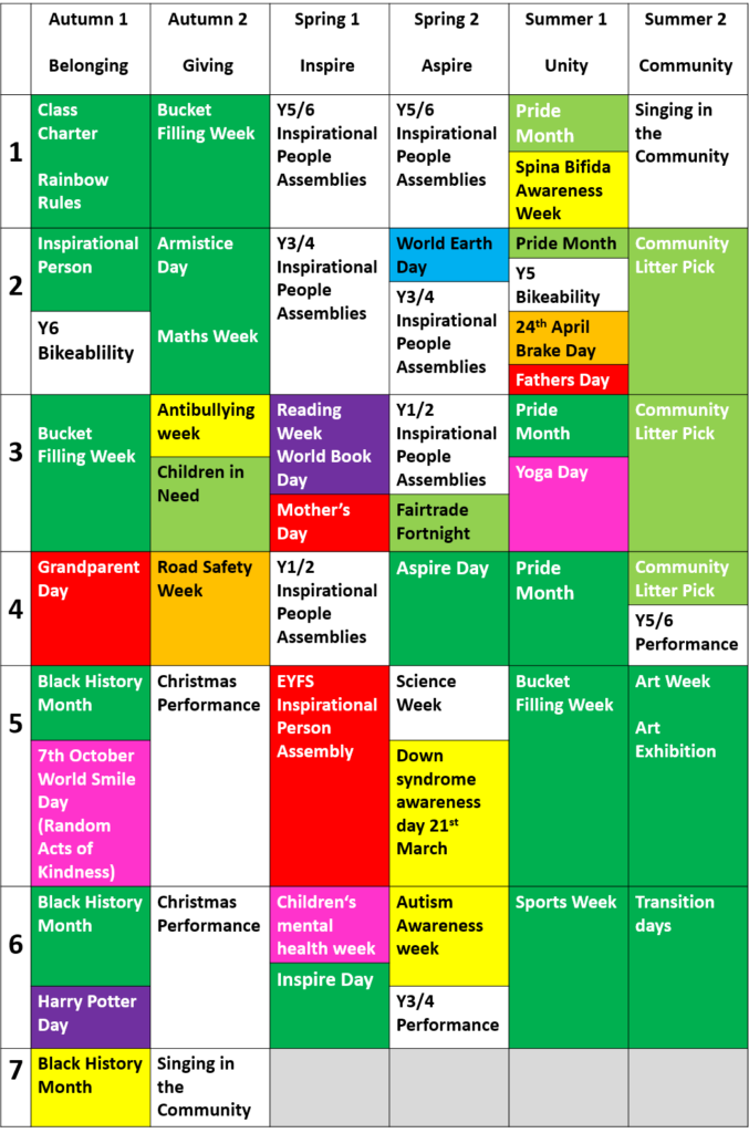 Wider Curriculum Yearly Plan - Rainbow Forge Primary Academy